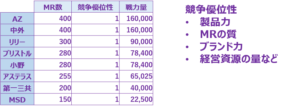 「MSDが戦力量の差を埋めるには」 - SI.Lab 戦略向上研究会